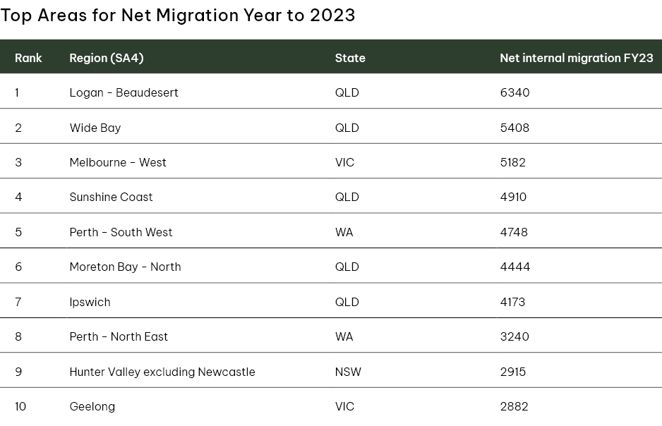 Ongoing population growth continues to drive housing demand in ...
